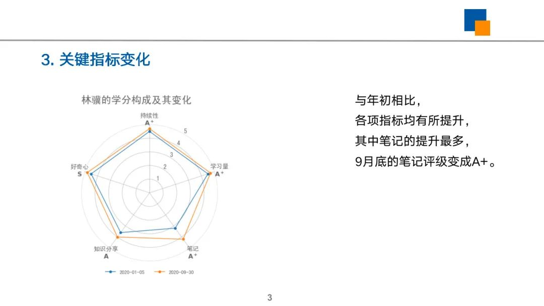 用python自动生成数据分析报告 Csdn博客 