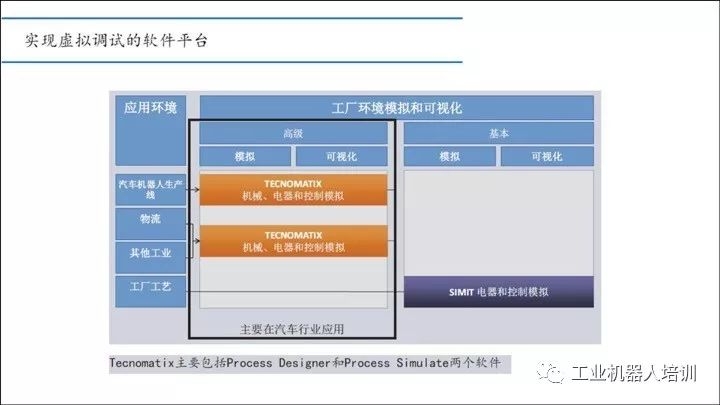 从传统PLC、机器人、工艺编程过度转型到仿真与虚拟调试_demo3d机器人-CSDN博客