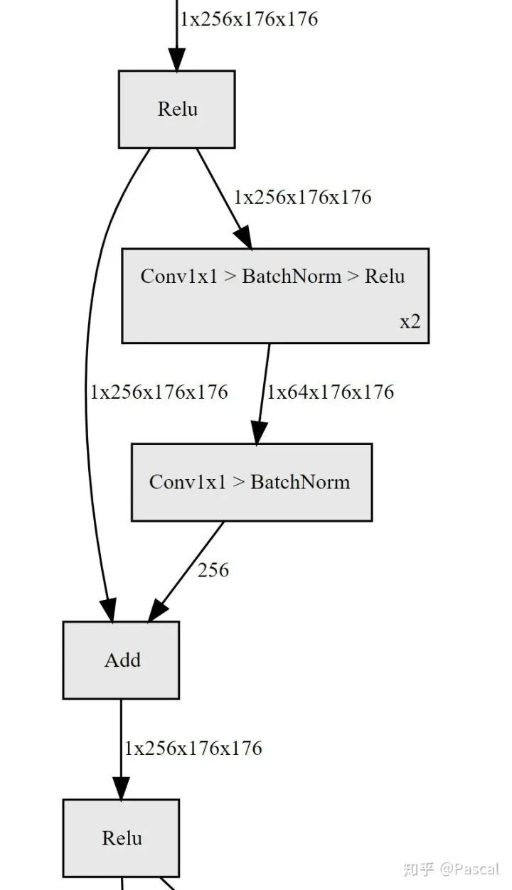Pytorch模型训练特征图可视化（tensorboardx） Csdn博客 