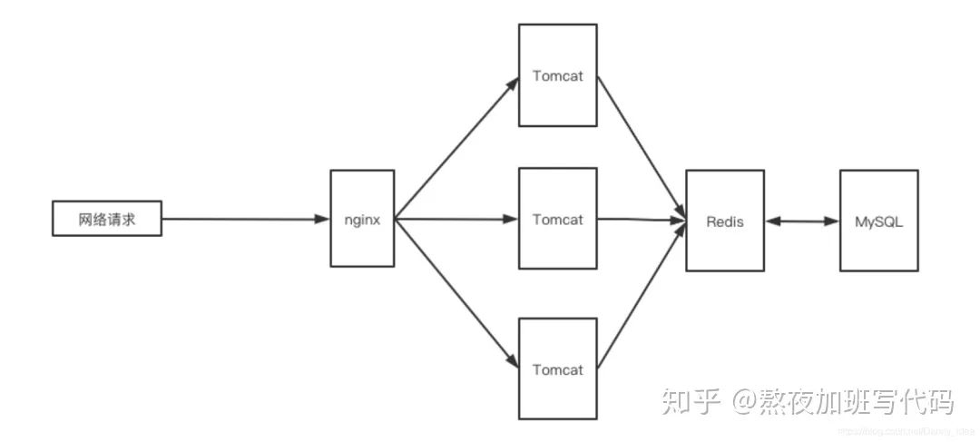 系统的性能瓶颈，排查该从哪些方面入手，如何定位？ Csdn博客 