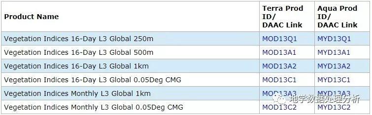 地学数据分享---GIMMS NDVI 3gv1(1982-2015)-CSDN博客