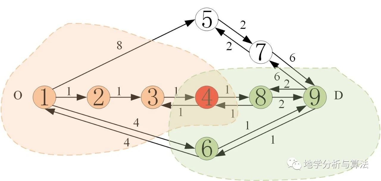 最短路径算法 双向dijkstra算法python实现 Csdn博客
