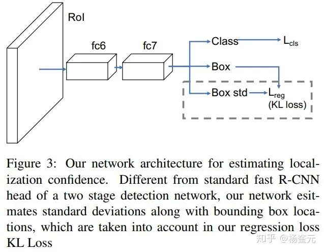 深度学习的多个 loss 是如何平衡的？-CSDN博客
