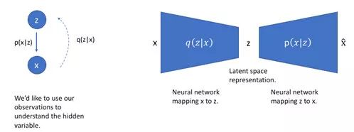 VAE系解纠缠：从VAE到βVAE，再到β-TCVAE_vae 解耦-CSDN博客