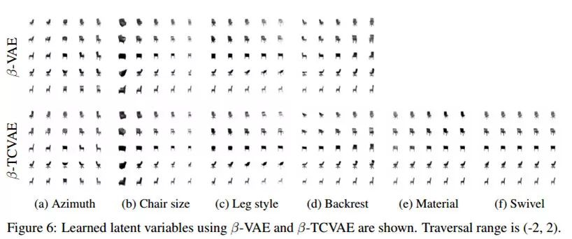 VAE系解纠缠：从VAE到βVAE，再到β-TCVAE_vae 解耦-CSDN博客