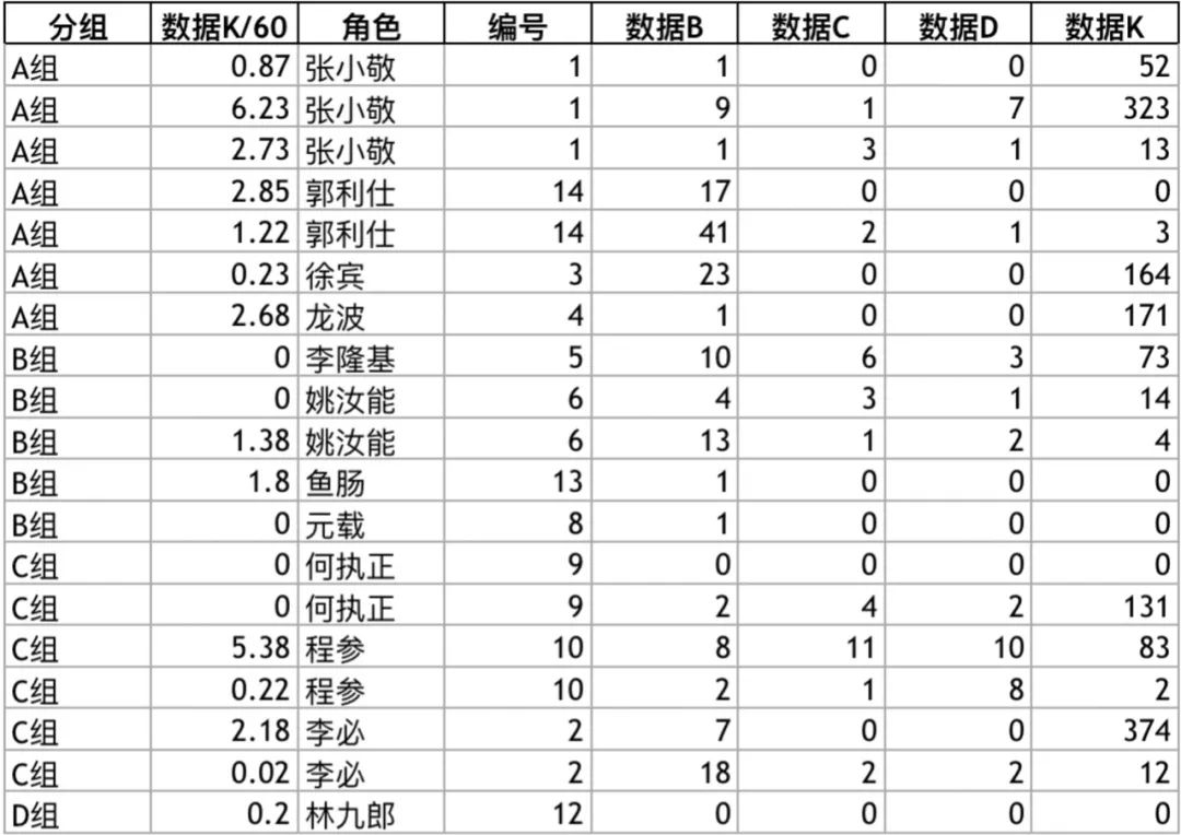 简单好用，python 自动整理 Excel 表格 Csdn博客 