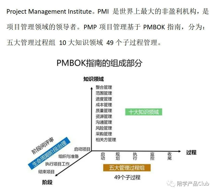 PMP项目管理的10大知识领域、5大过程组及45个过程_项目管理5 10-CSDN博客