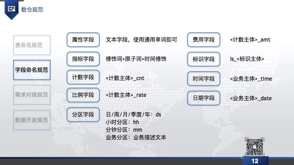 企业级数据仓库ppt分享 Csdn博客 