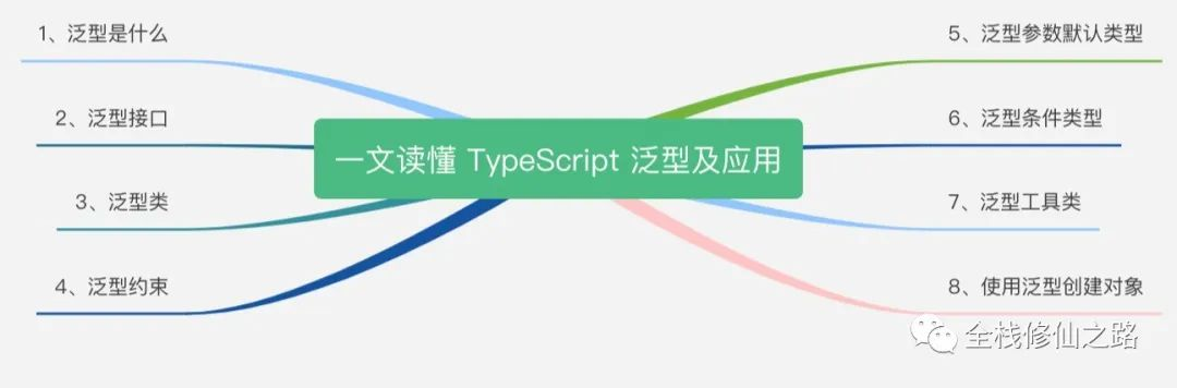 一文读懂 Typescript 泛型及应用 Csdn博客 