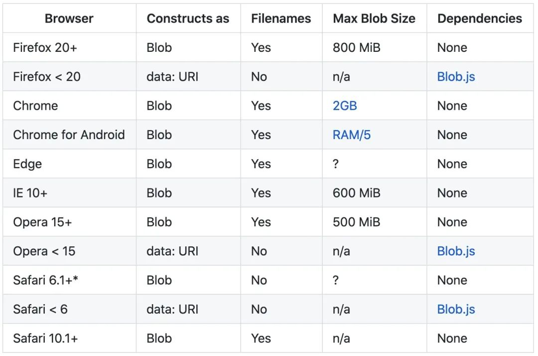 聊一聊 15.5K 的 FileSaver，是如何工作的？-CSDN博客