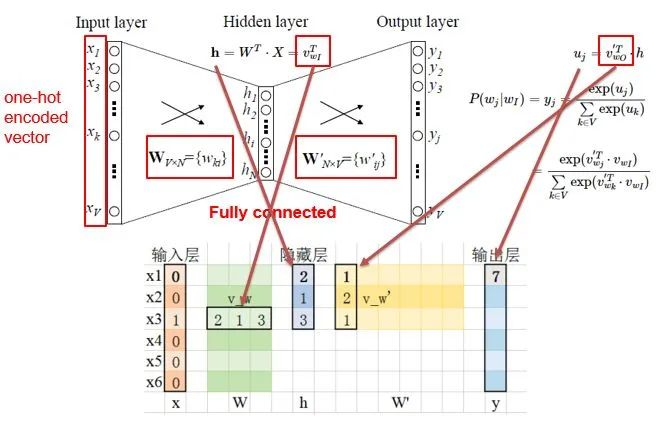 word2vec模型深度解析-CSDN博客