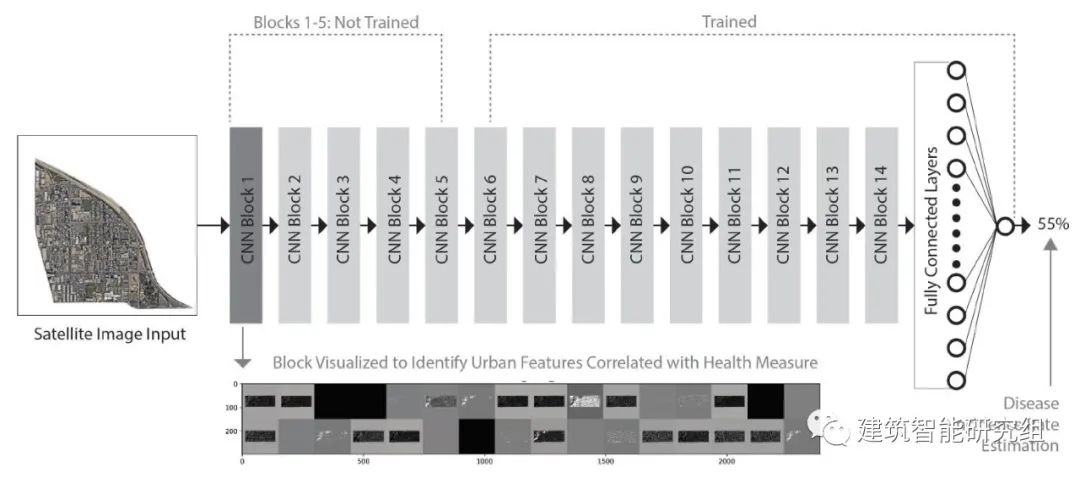 建筑智能前沿探索 | eCAADe2020-CSDN博客