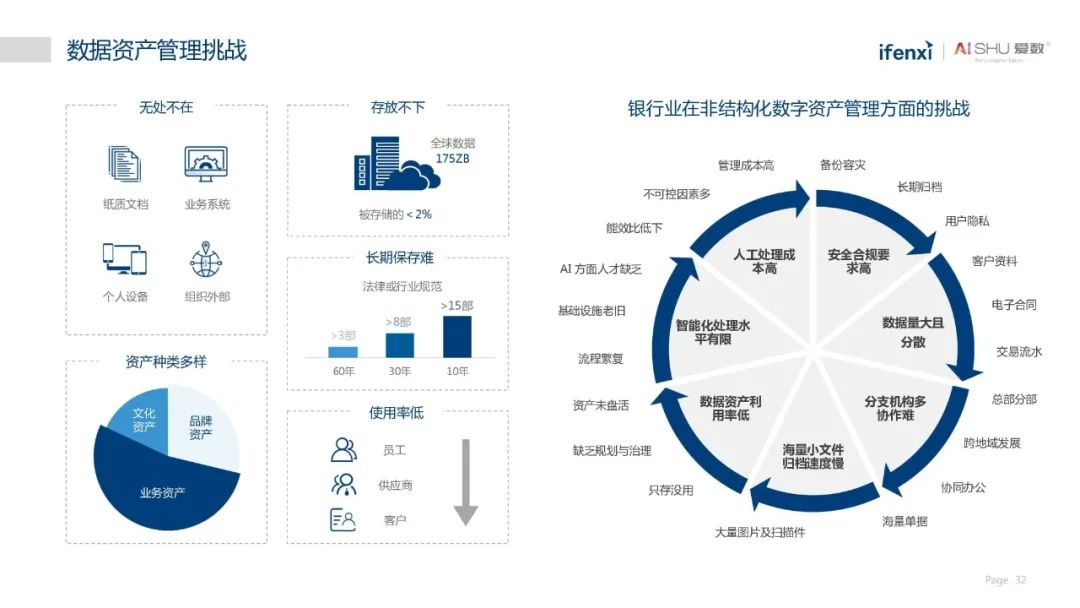 非结构化数据中台实践白皮书（ppt）ai深入浅出 Csdn博客 