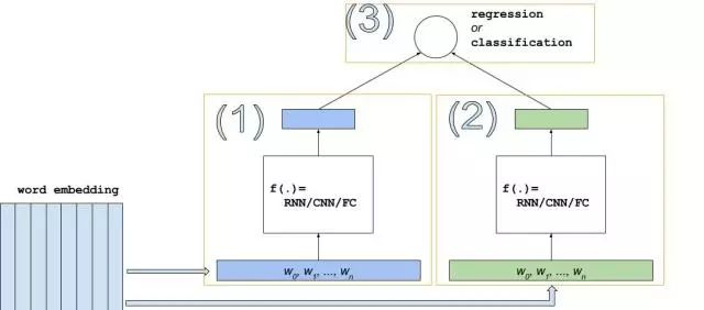 【结构化语义模型】深度结构化语义模型-CSDN博客