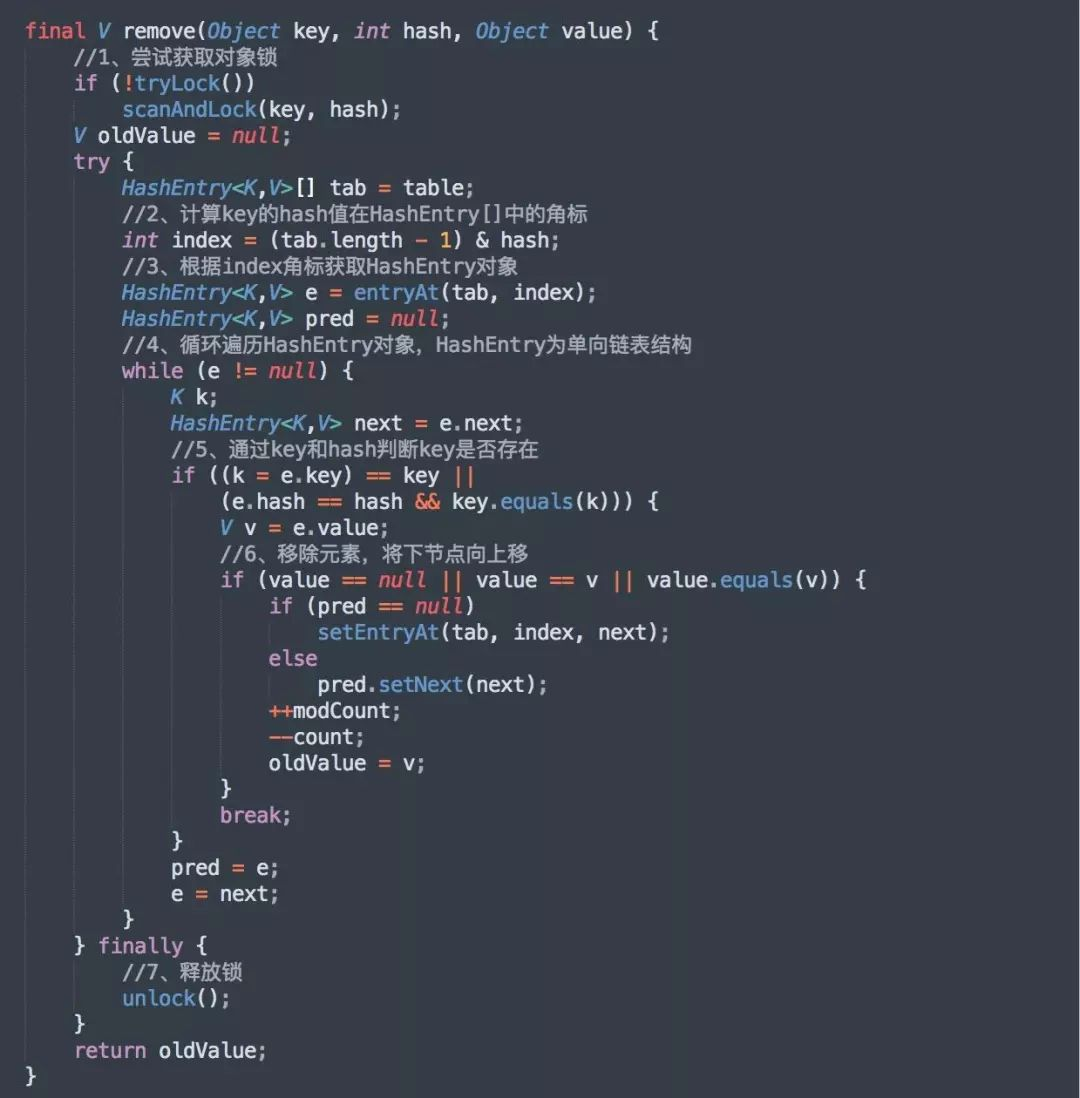 面试必问之 Concurrenthashmap 线程安全的具体实现方式 Csdn博客 
