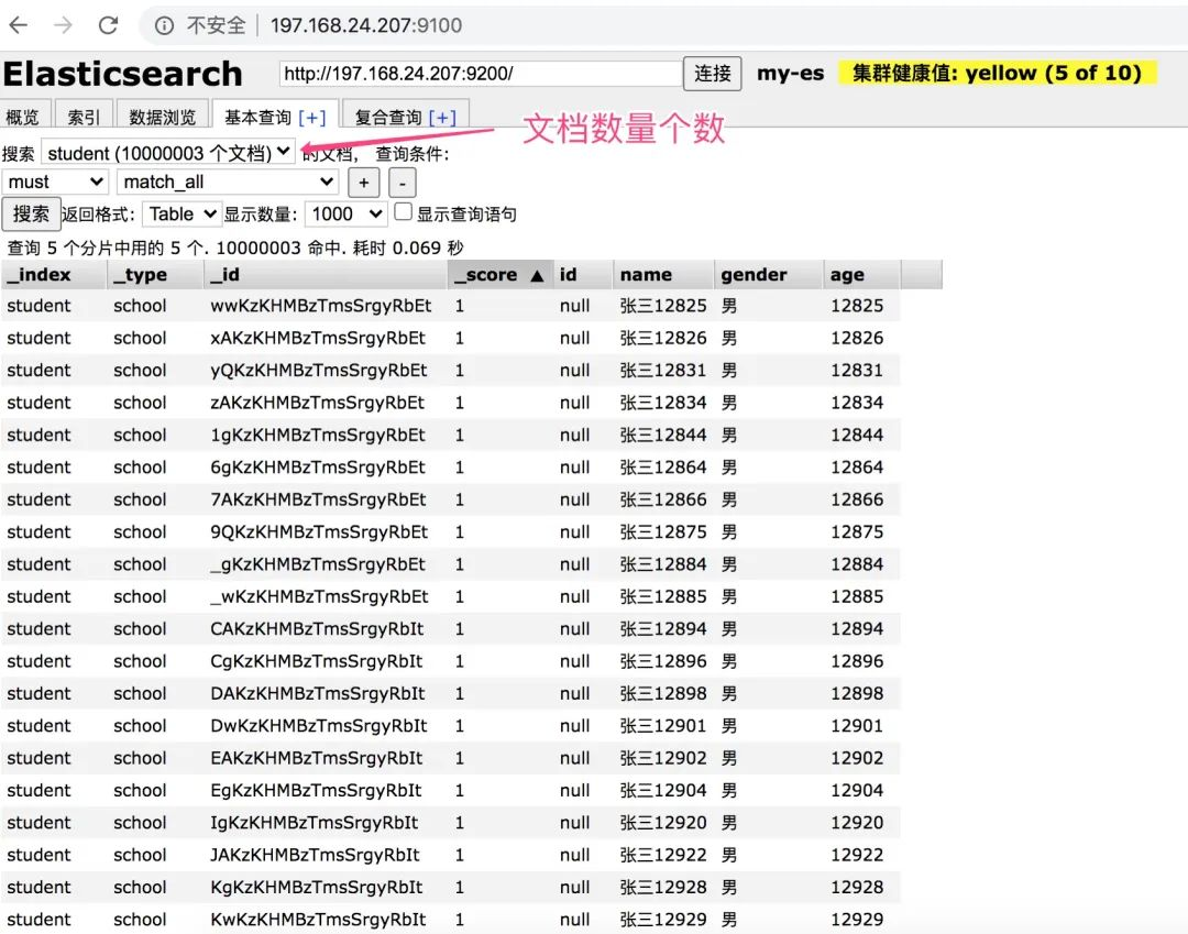 数据库与elasticsearch，大数据查询性能pk Csdn博客 