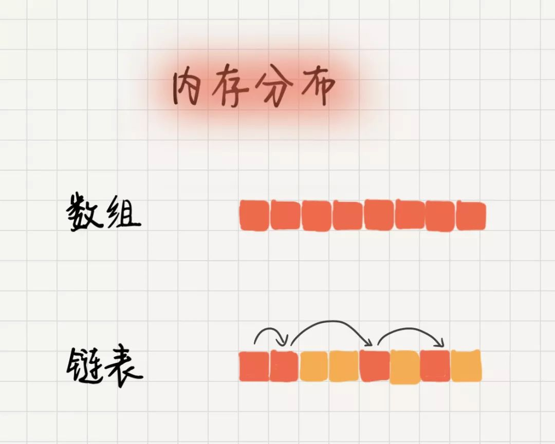 图解：链表的快慢指针，解决 80 的链表面试题！ Csdn博客 