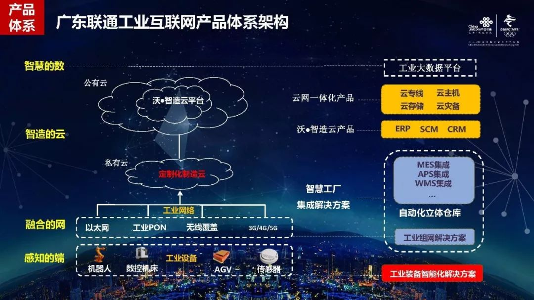 联通49张精彩PPT | 5G+工业互联网+案例-CSDN博客