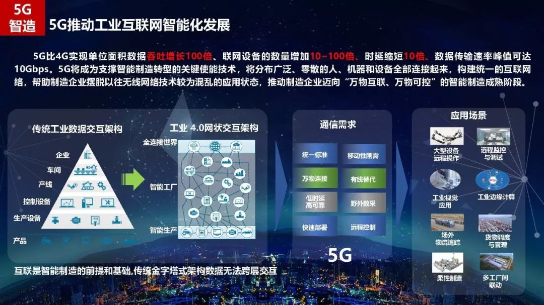 联通49张精彩PPT | 5G+工业互联网+案例-CSDN博客