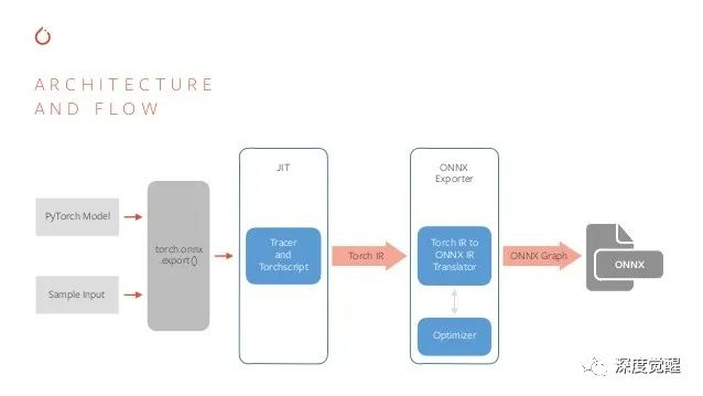 用树莓派4b构建深度学习应用（九）Yolo篇_bluishfish的博客-CSDN博客