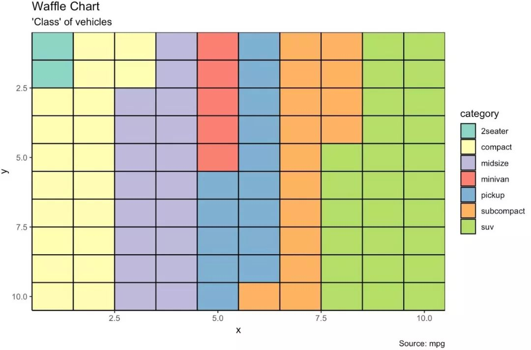 50个ggplot2可视化案例-CSDN博客