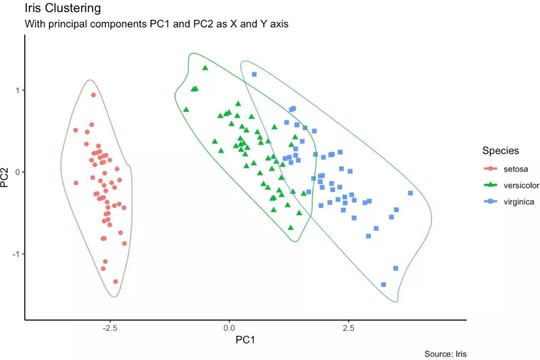 50个ggplot2可视化案例-CSDN博客