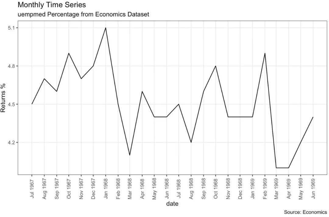 50个ggplot2可视化案例-CSDN博客
