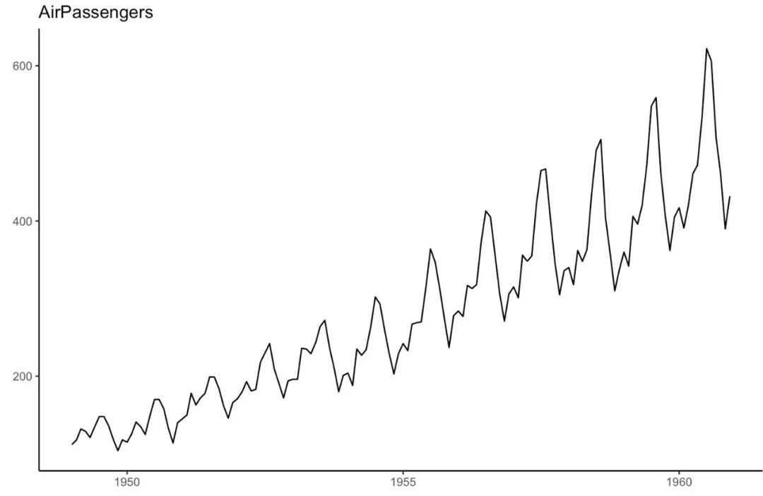 50个ggplot2可视化案例-CSDN博客