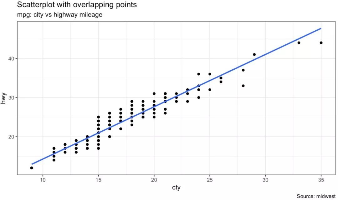 50个ggplot2可视化案例-CSDN博客