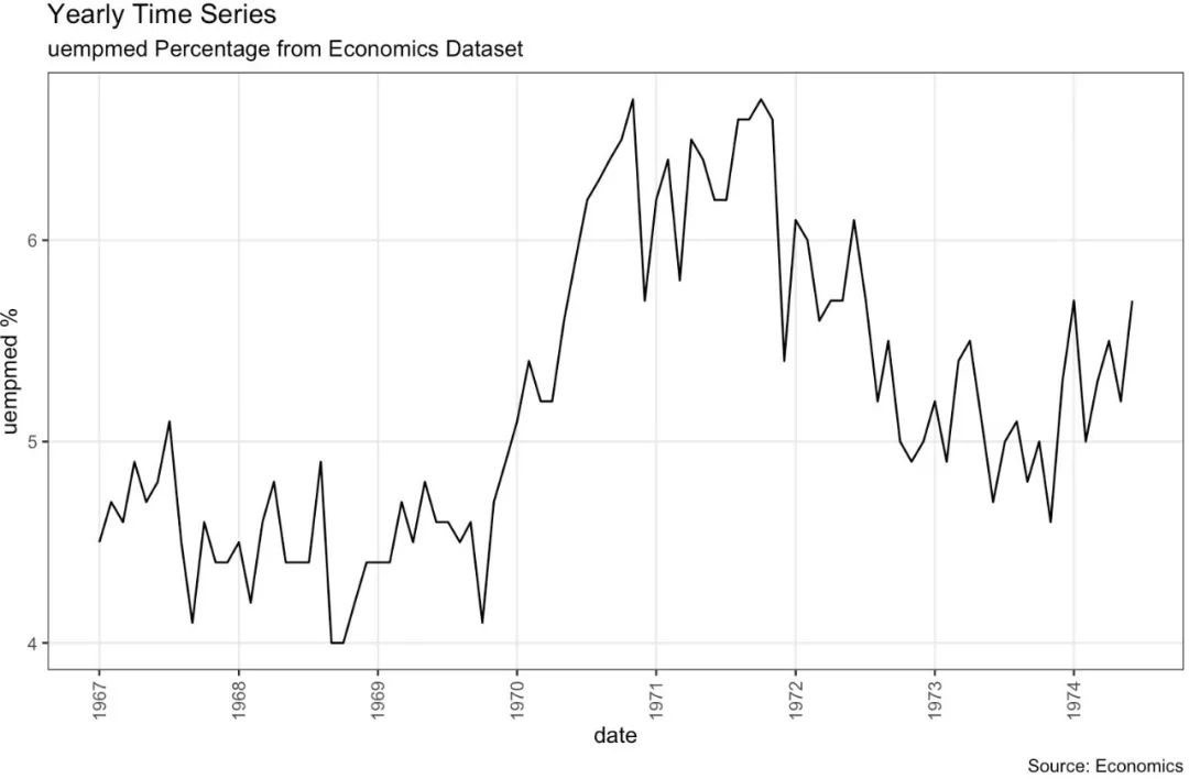 50个ggplot2可视化案例-CSDN博客