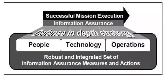 美国标准的网络安全体系架构_ipdrr 图-CSDN博客