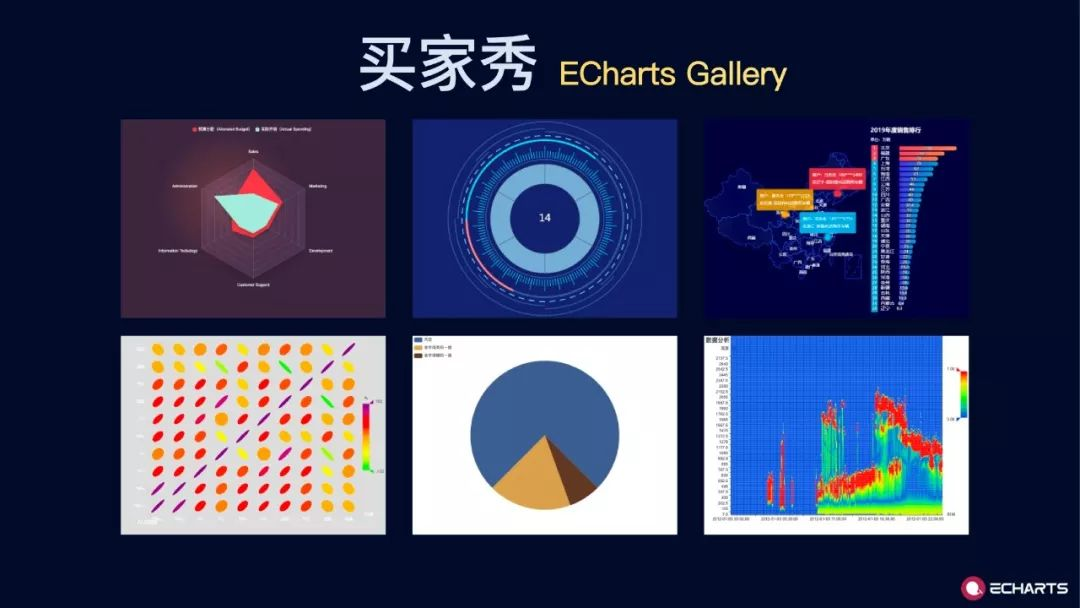 ECharts 技术发展简史（PPT）_echarts发展历史-CSDN博客