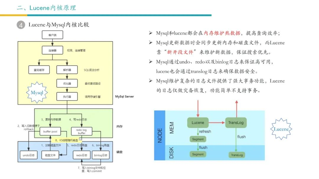 Elasticsearch 架构解析与最佳实践-CSDN博客