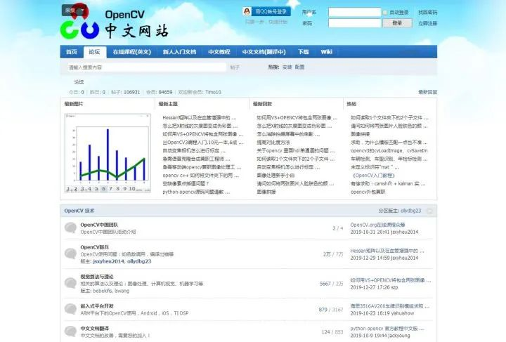 这些opencv的书籍和网站里，肯定有你不知道的宝藏opencv书籍 Csdn博客 