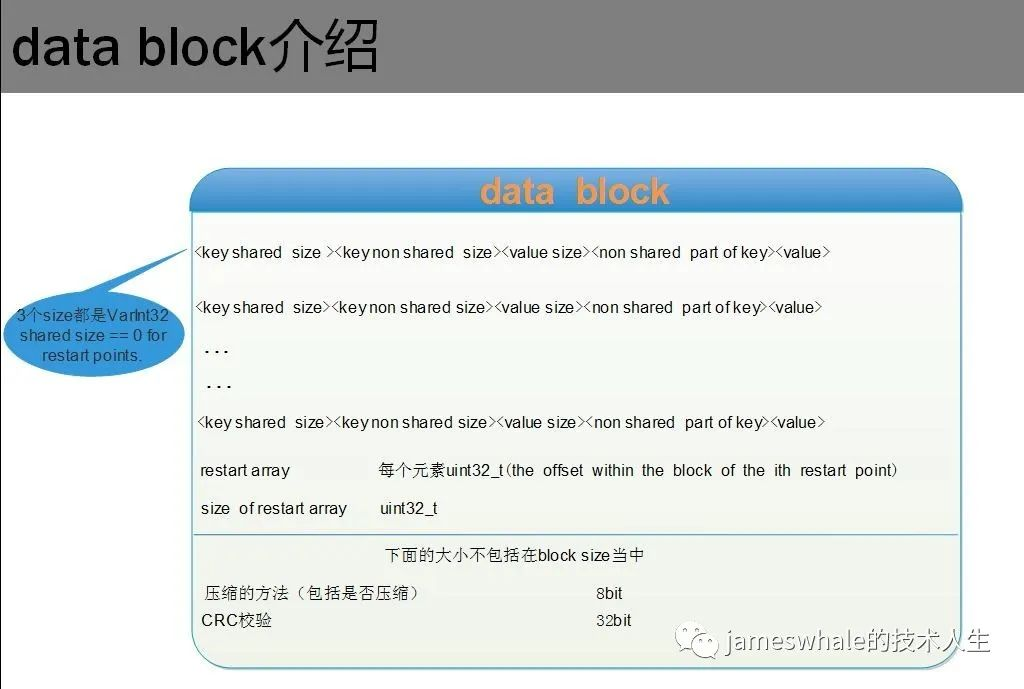 RocksDB内部数据组织方式介绍及性能压测-CSDN博客