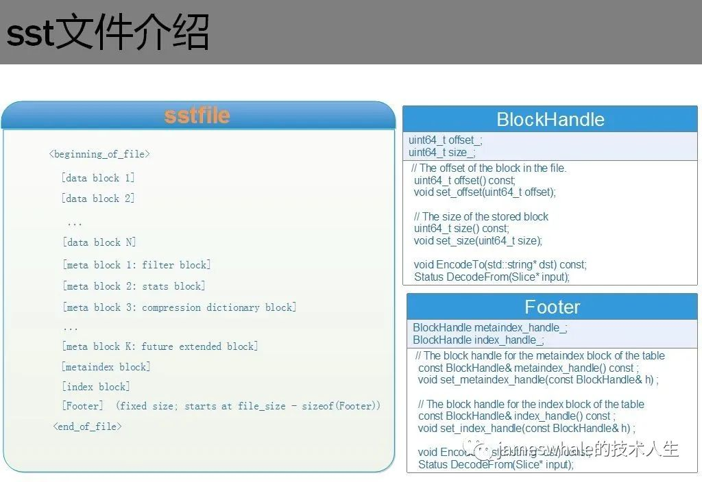 RocksDB内部数据组织方式介绍及性能压测-CSDN博客
