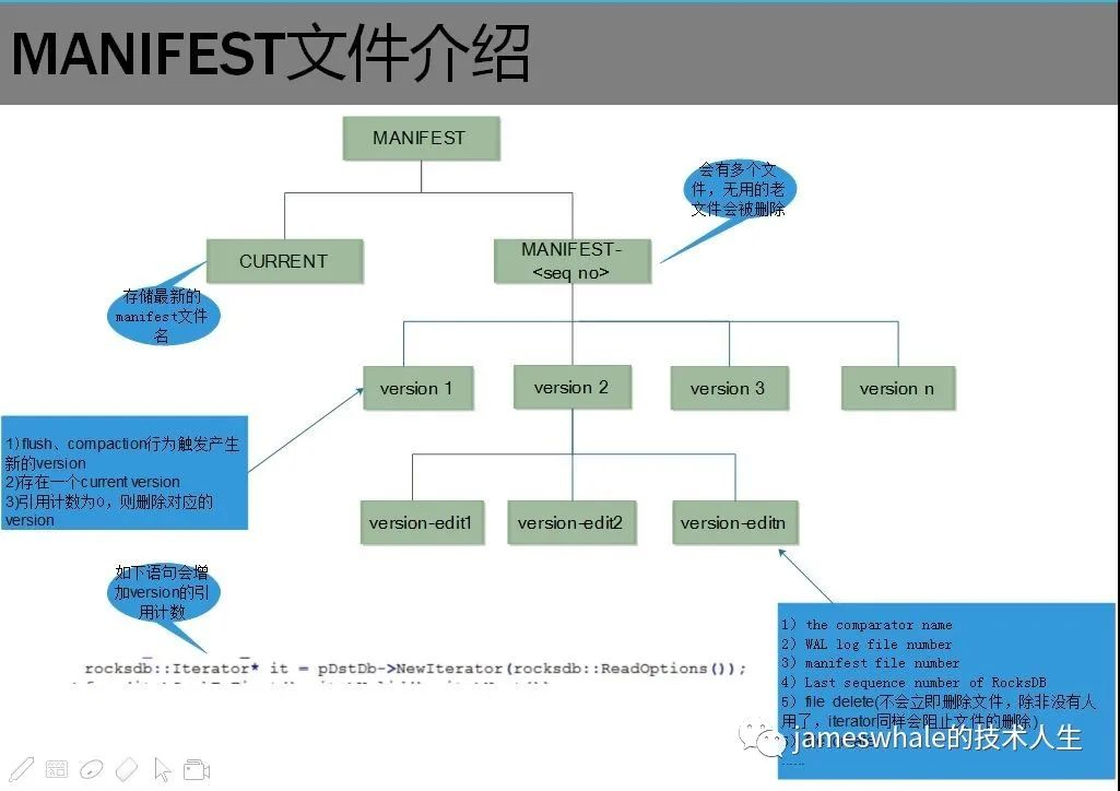 Rocksdb内部数据组织方式介绍及性能压测 Csdn博客 