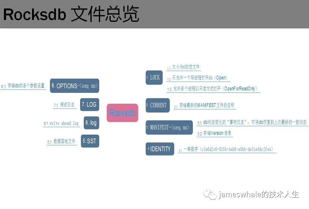 RocksDB内部数据组织方式介绍及性能压测-CSDN博客