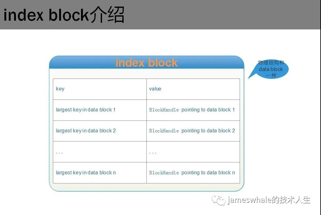 RocksDB内部数据组织方式介绍及性能压测-CSDN博客