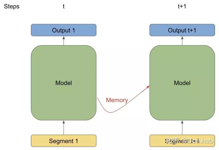 Transformer详解_BUAA～冬之恋的博客-CSDN博客