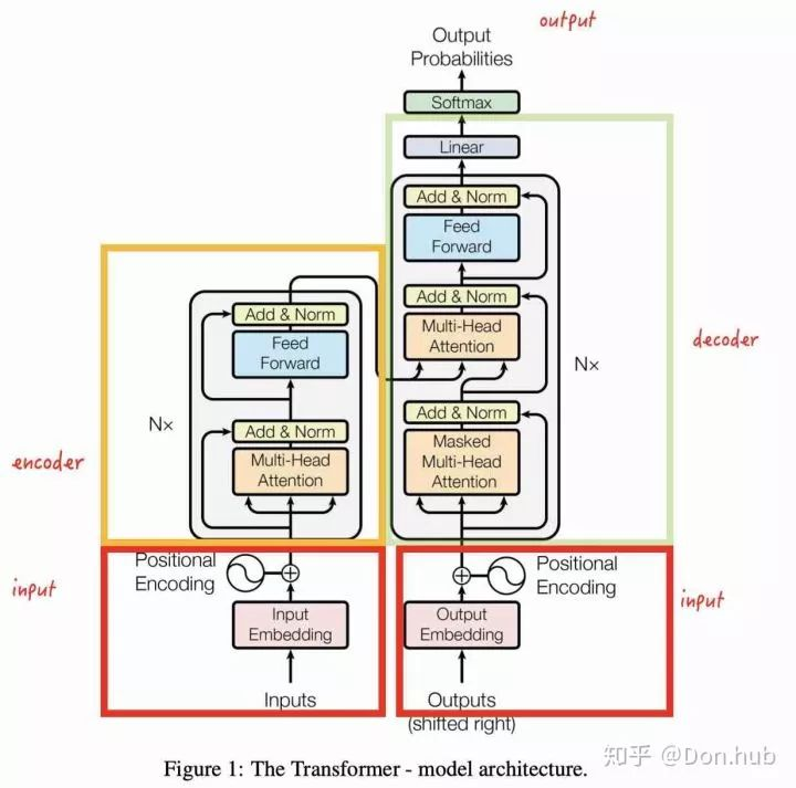 Transformer详解_sub decoder-CSDN博客