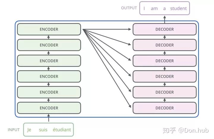 Transformer详解sub Decoder Csdn博客 