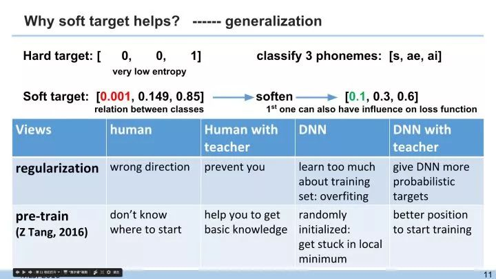 如何理解soft target这一做法？-CSDN博客