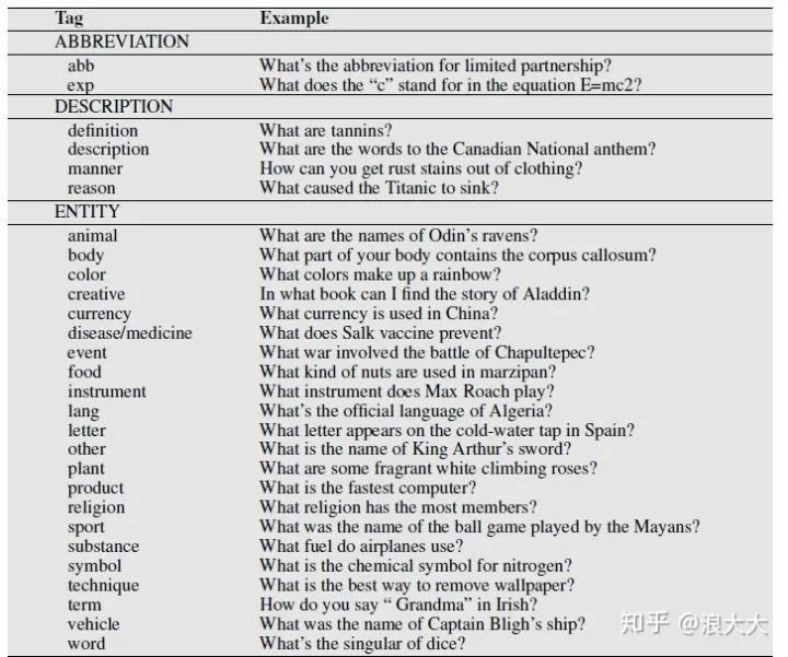【问答系统】QA问答系统(Question Answering)-CSDN博客