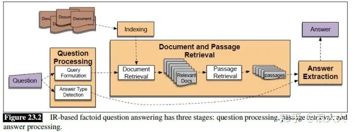 【问答系统】QA问答系统(Question Answering)-CSDN博客