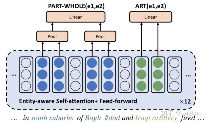 nlp中的实体关系抽取方法总结-CSDN博客
