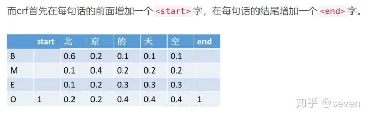 【NER】NLP-入门实体命名识别（NER）+Bilstm-CRF模型原理Pytorch代码详解——最全攻略...-CSDN博客