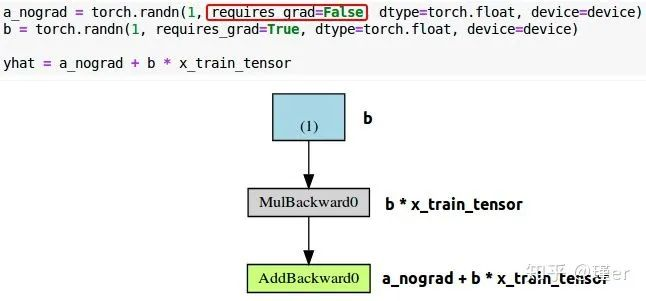 PyTorch简介-CSDN博客