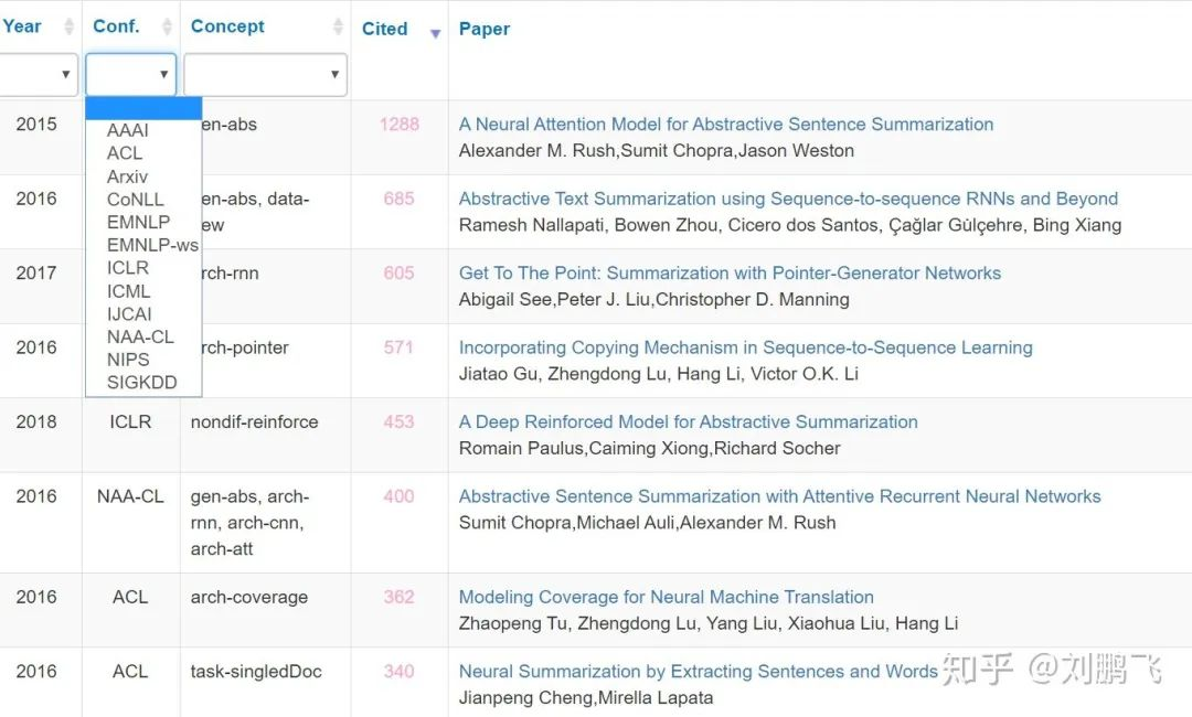 【文本摘要】文本摘要(text summarization)最新研究热点、发展趋势、里程碑论文推荐...-CSDN博客