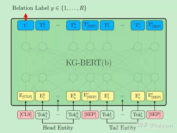 【干货】当BERT遇上知识图谱-CSDN博客